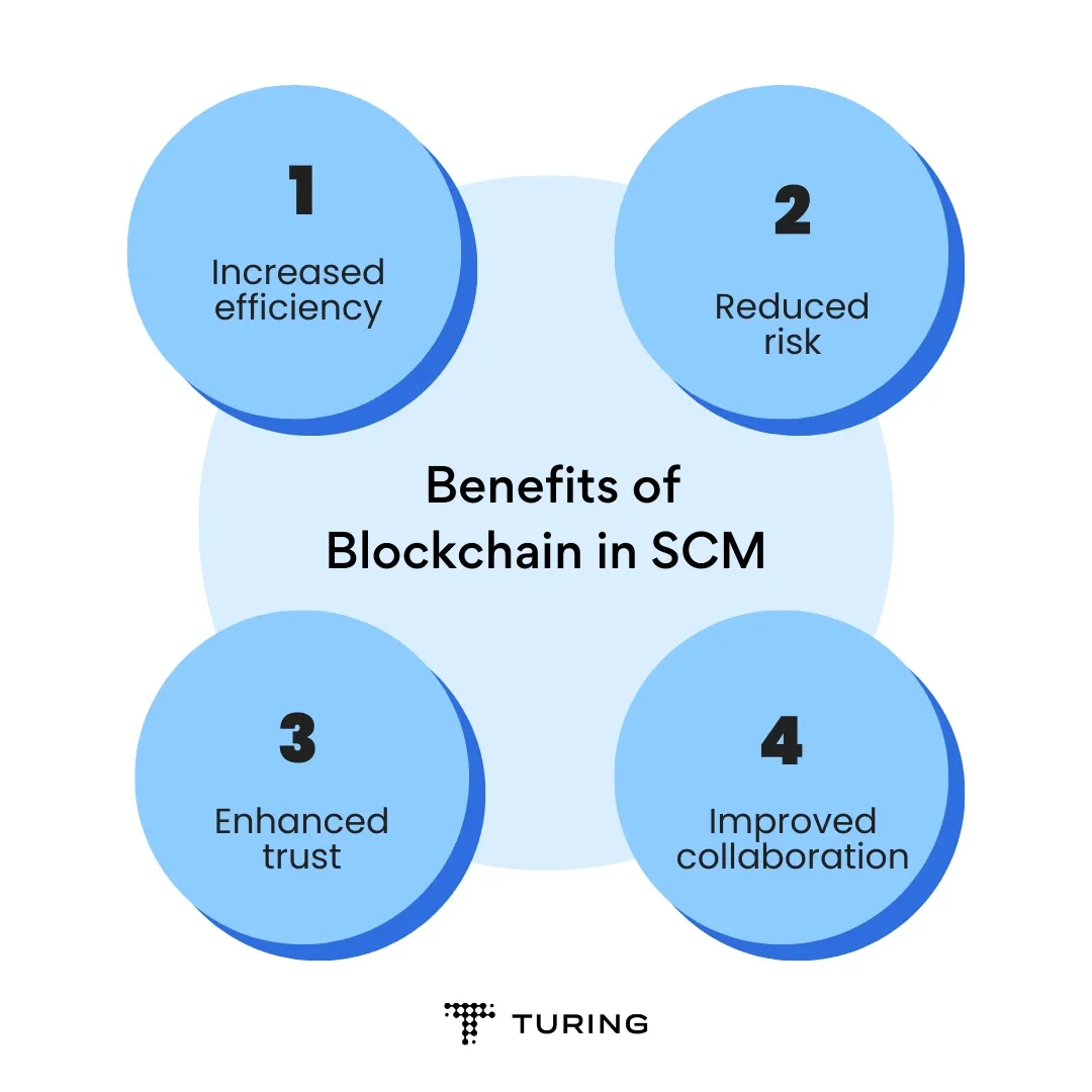 Blockchain in Supply Chain: Benefits, Use Cases & Applications