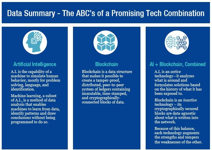 How Blockchain and AI Complement Each Other How Blockchain and AI Complement Each Other