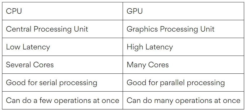 Understanding Nvidia Cuda The Basics Of Gpu Parallel Computing