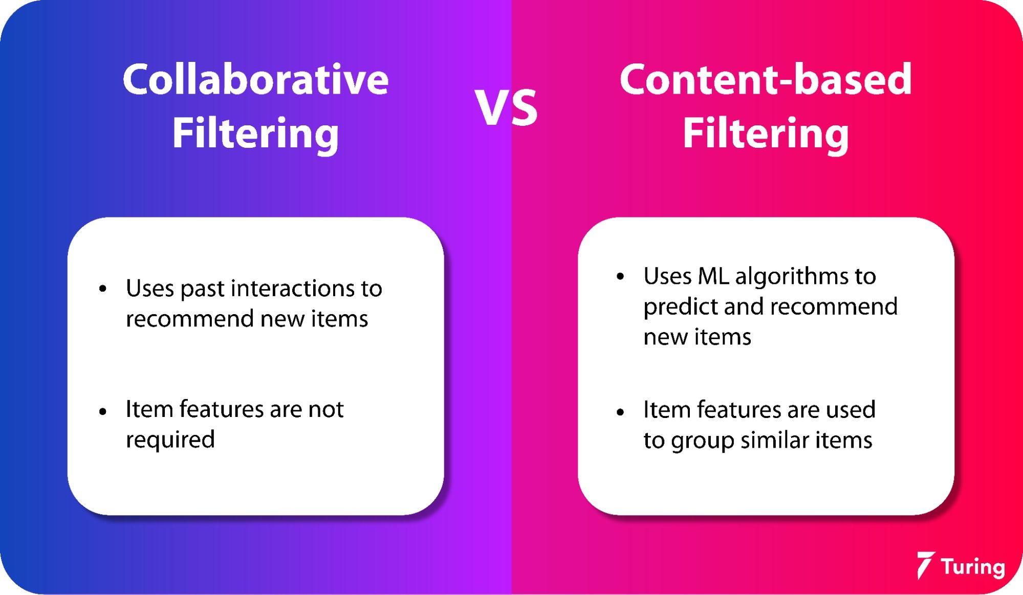 How Collaborative Filtering Works In Recommender Systems How Collaborative Filtering Works In Recommender Systems