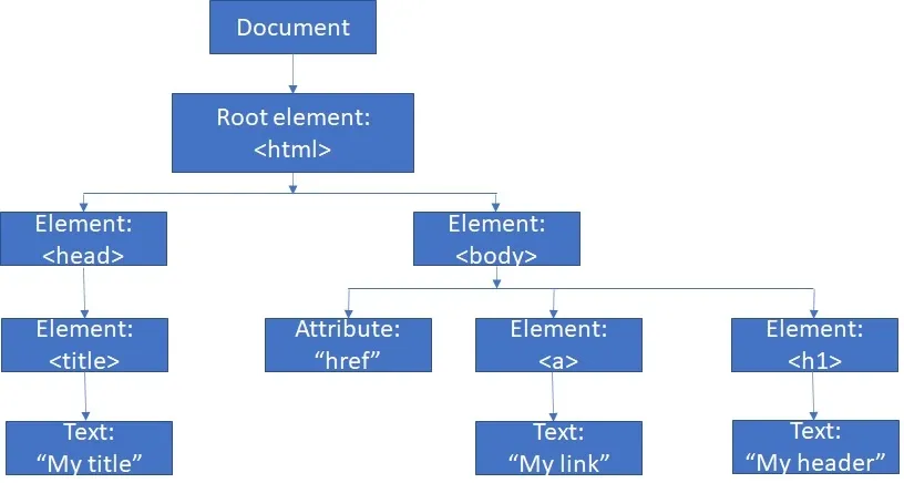 Top 10 React.js Interview Questions and Answers for 2022