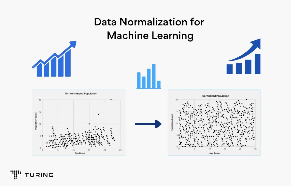 Effects Of Normalization Techniques On Logistic Regression Effects Of Normalization Techniques On Logistic Regression