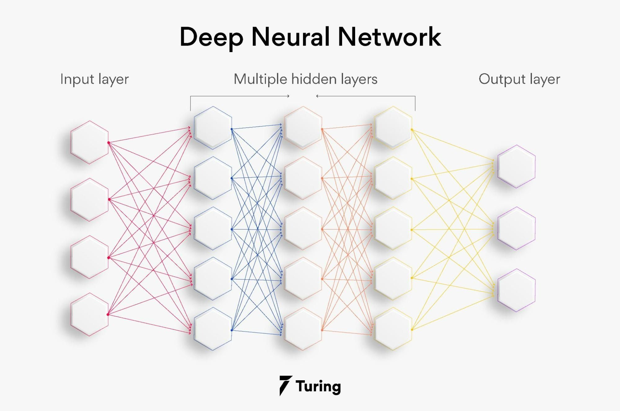 Neural Networks And Deep Learning Week Full Solved Deep Hot Sex Picture Neural Networks And Deep Learning Week Full Solved Deep Hot Sex Picture