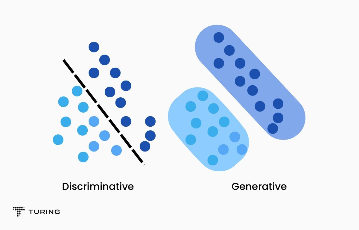Generative Models Vs Discriminative Models For Deep Learning Generative Models Vs Discriminative Models For Deep Learning