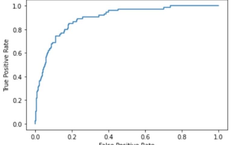 102 Data Science Interview Questions and Answers for 2023