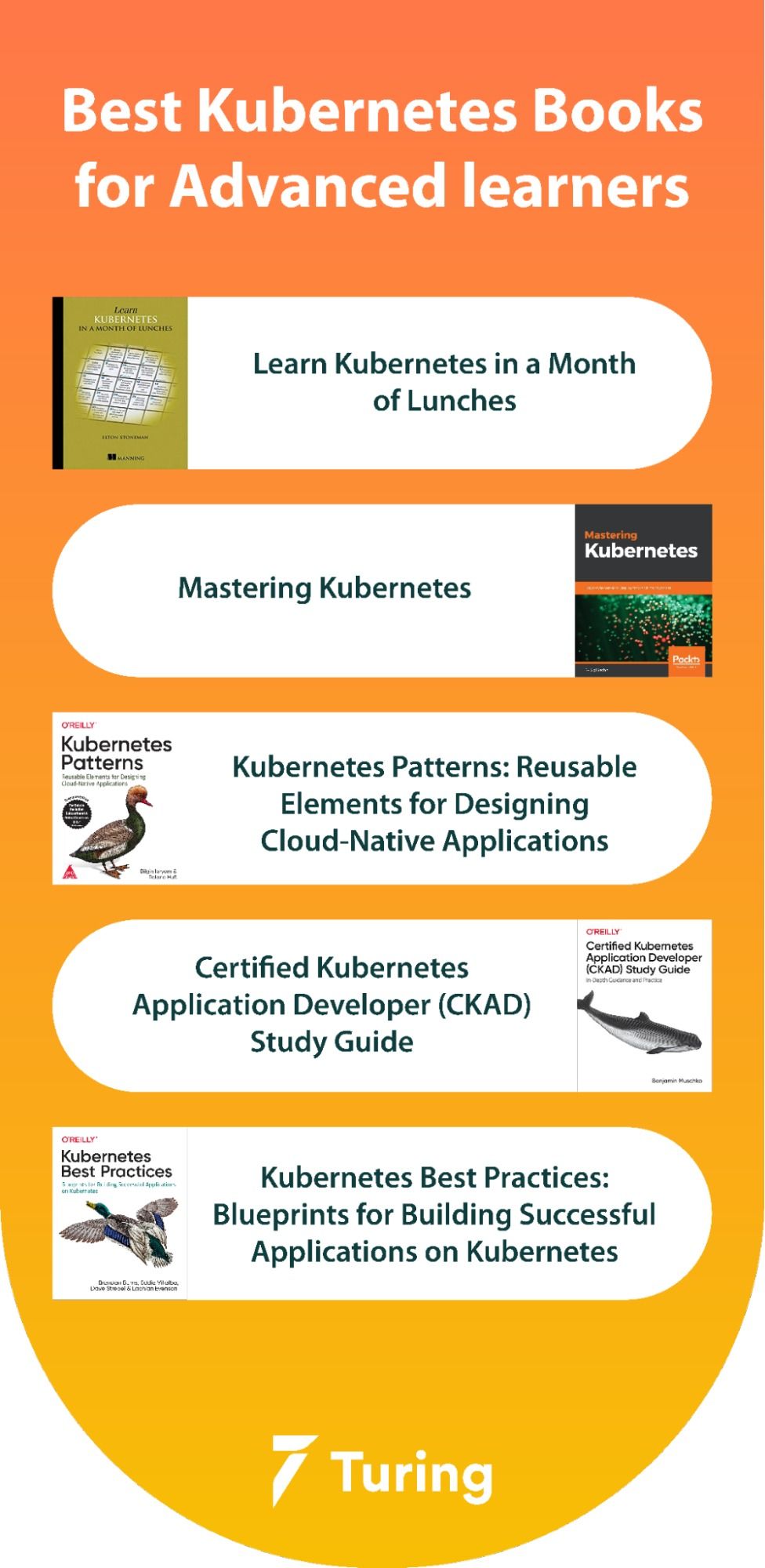 Top 10 Kubernetes Books Every Developer Should Read In 2023 Top 10 Kubernetes Books Every Developer Should Read In 2023