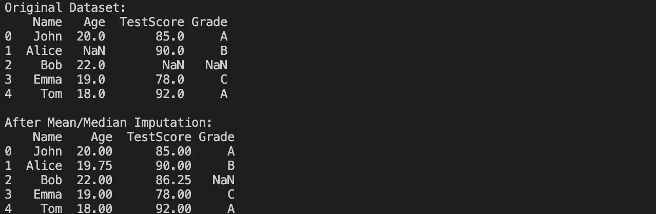 Feature Engineering for Machine Learning with Python