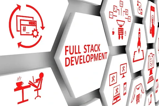 The Mean Stack: A Full-Stack Web Development Solution