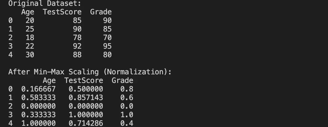 Feature Engineering For Machine Learning With Python 