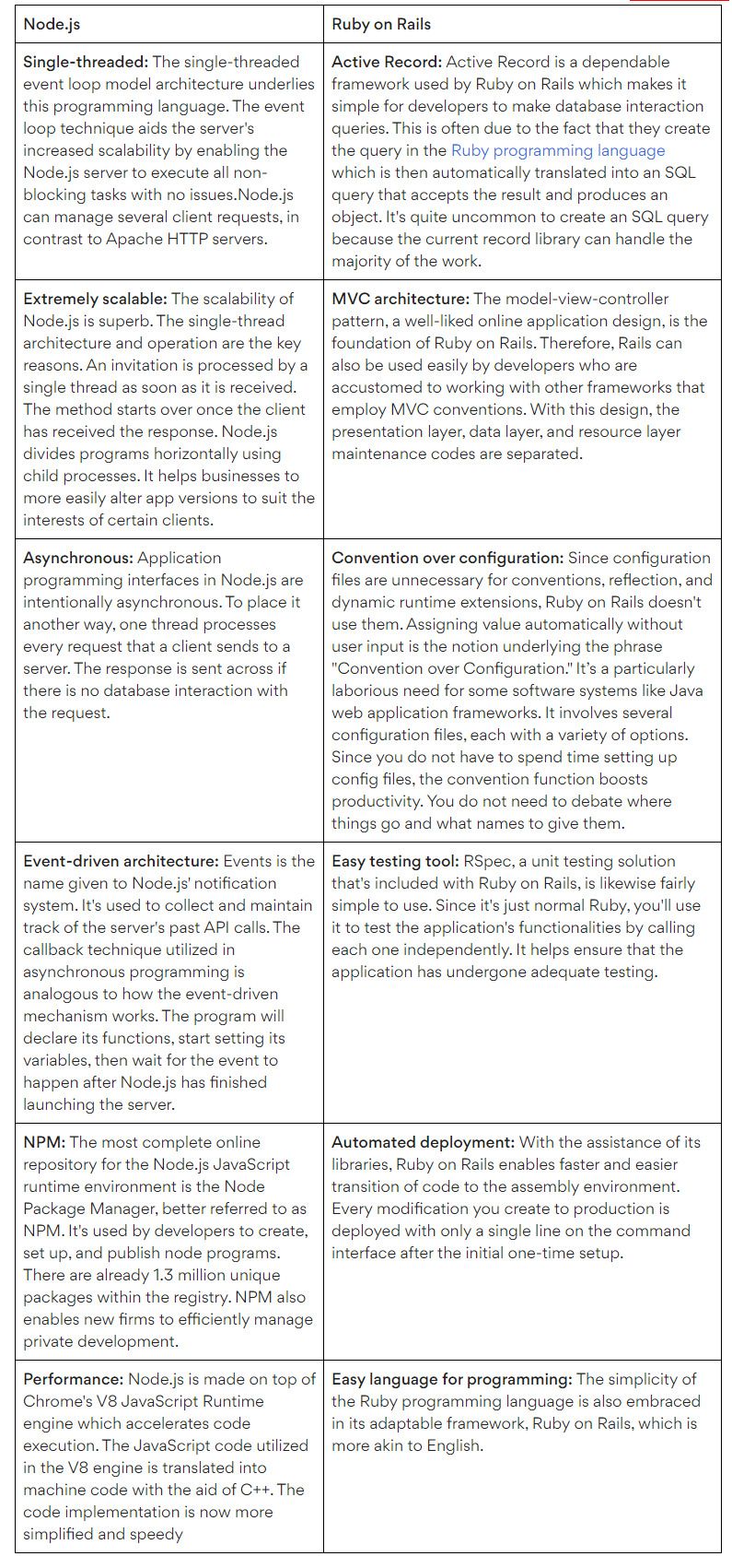 A Detailed Comparison of Node.js vs Ruby on Rails