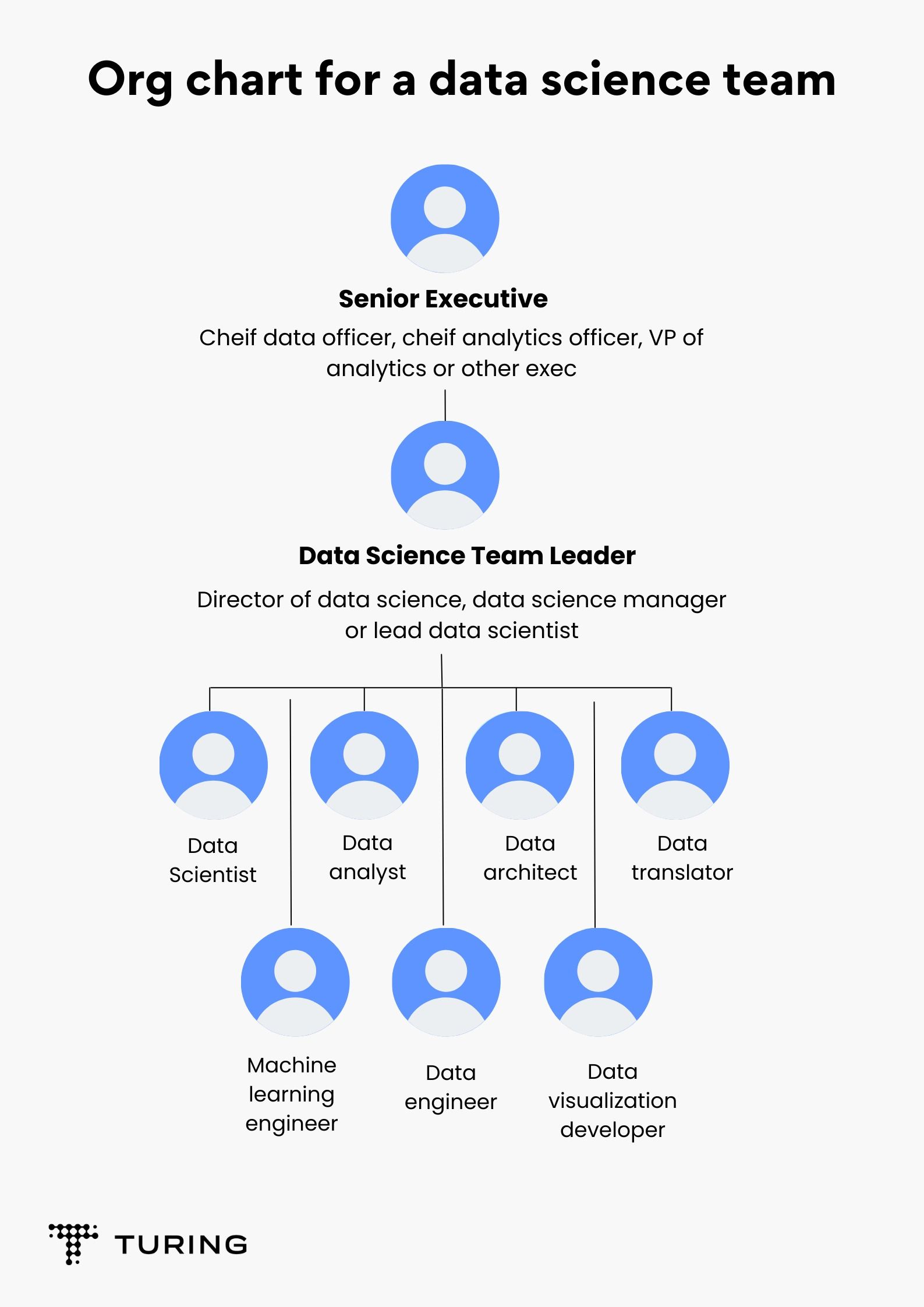 Understanding the Life Cycle of a Data Science Project.