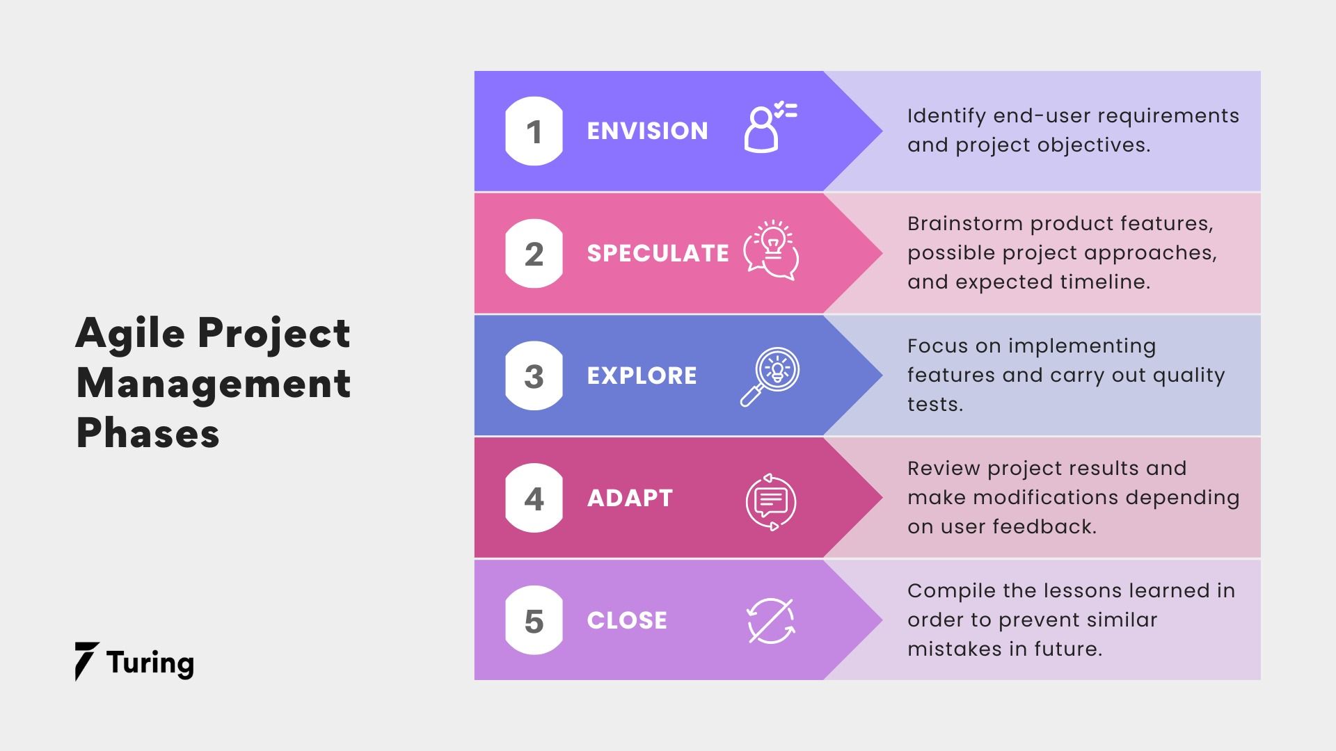 Estimating Costing Of Software In Agile Project Management