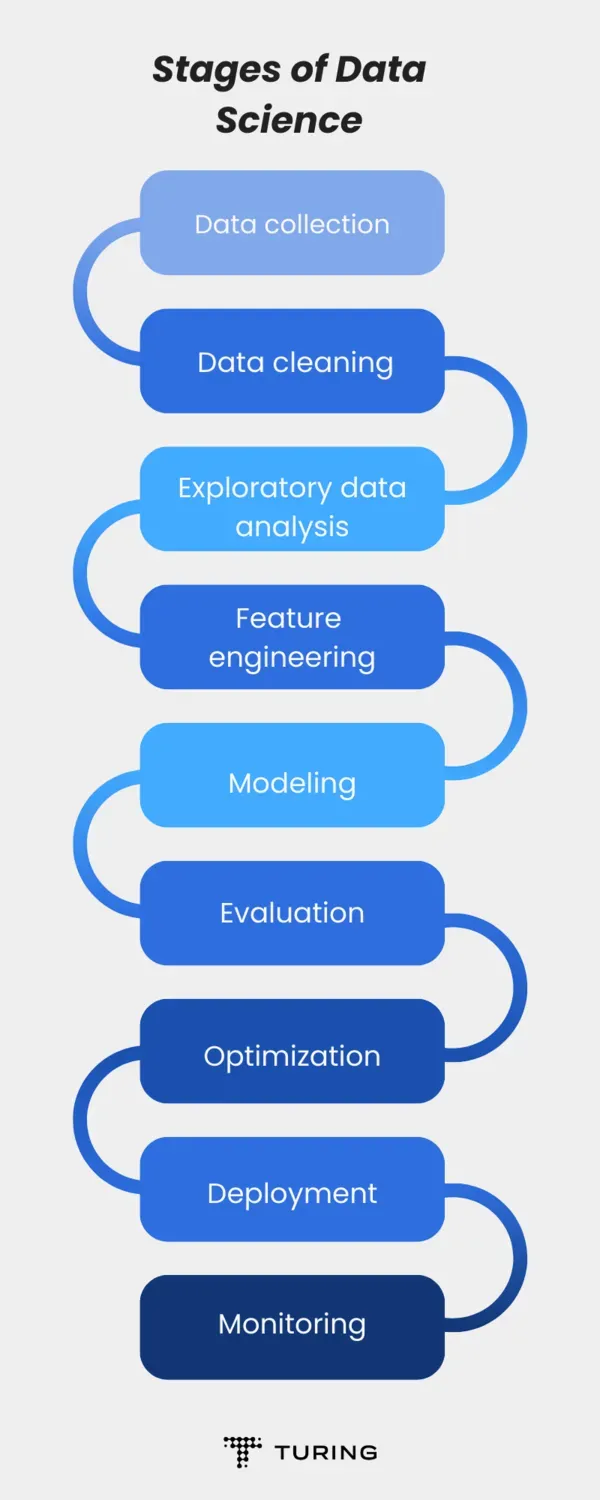 Understanding Data Analytics and Data Science