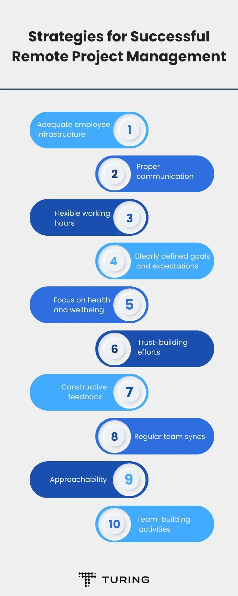 Strategies to Improve Project Management for Remote Teams