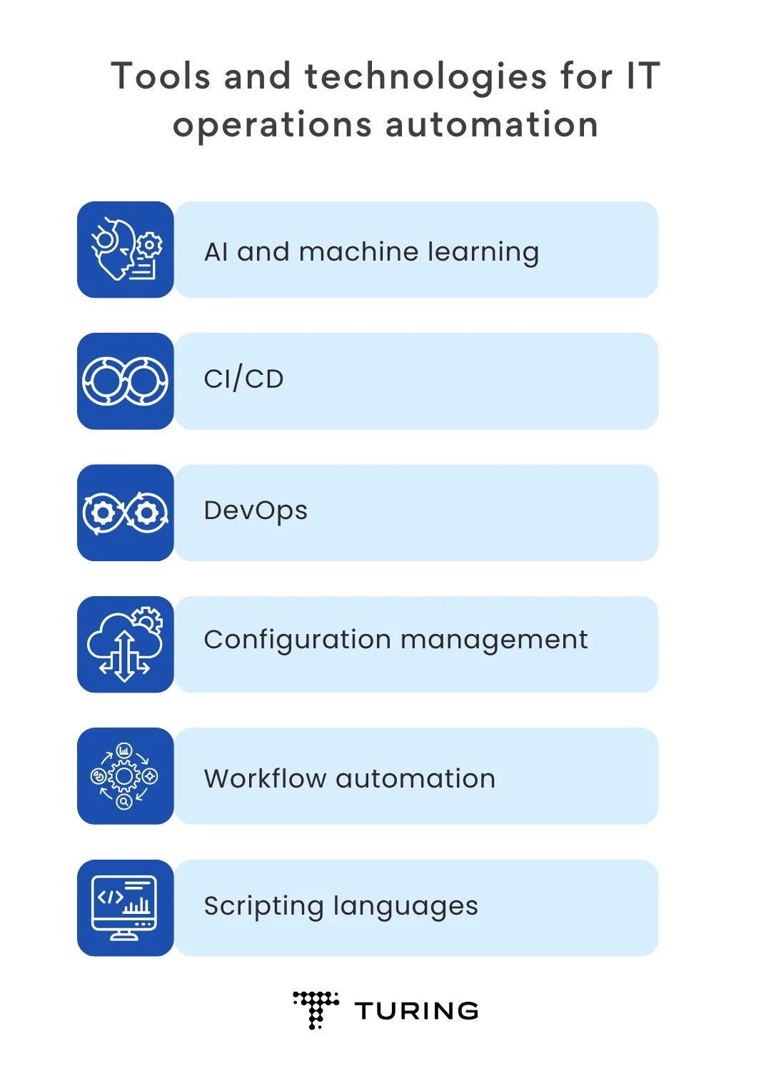 What is IT Process Automation? | Benefits and Use Cases