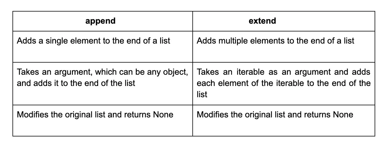 Top Big Data Engineer Interview Questions And Answers For 2023