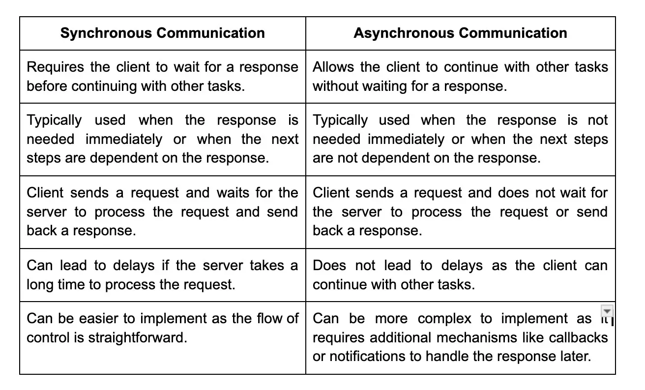 REST API Interview Q&A: Top 100 Picks