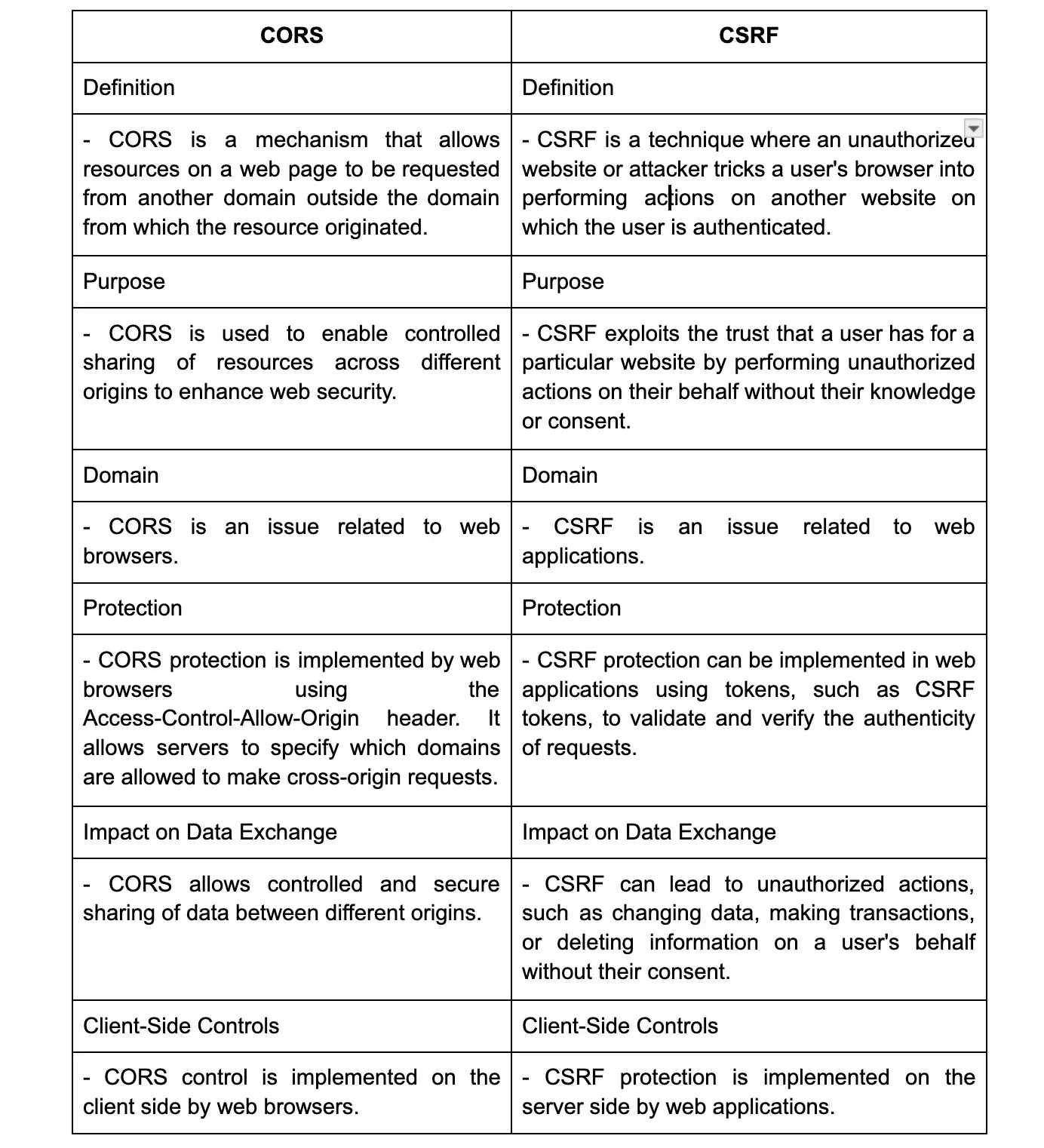 REST API Interview Q&A: Top 100 Picks