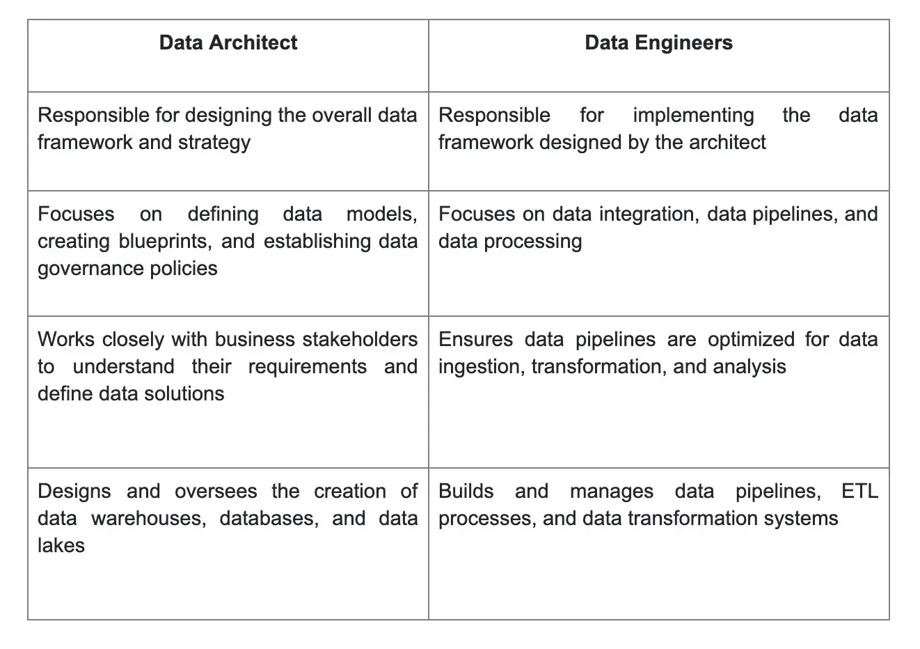 Top Big Data Engineer Interview Questions and Answers for 2023
