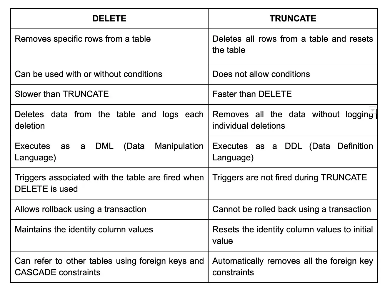 Top Big Data Engineer Interview Questions and Answers for 2023