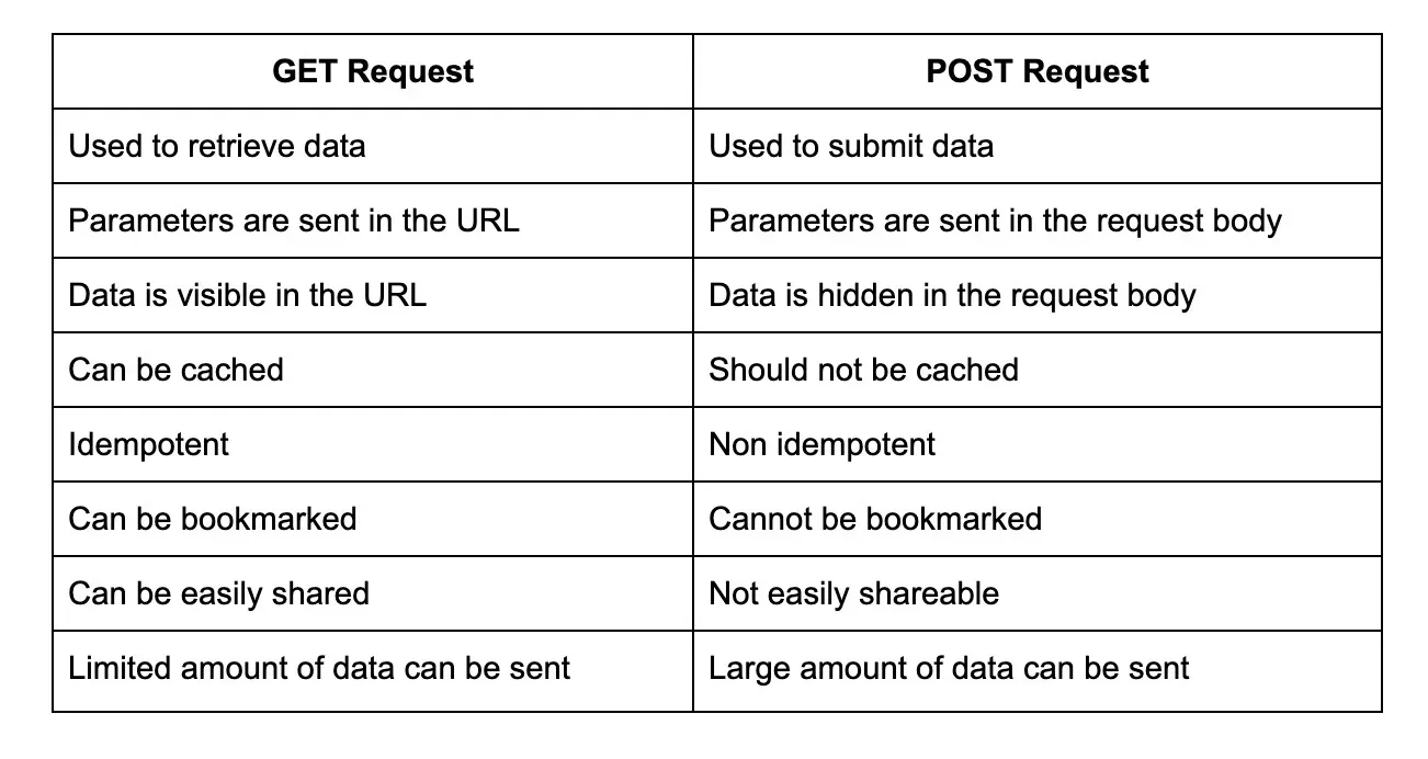 REST API Interview Q&A: Top 100 Picks