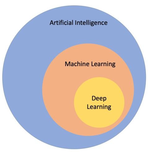 Detailed Explanation of Deep Neural Network & Multilayer Perceptron