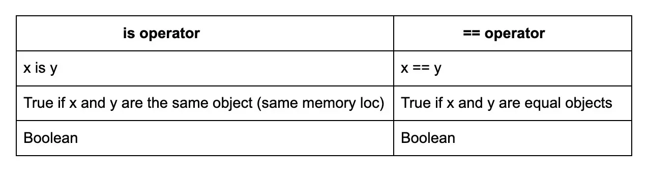 Top Big Data Engineer Interview Questions and Answers for 2023