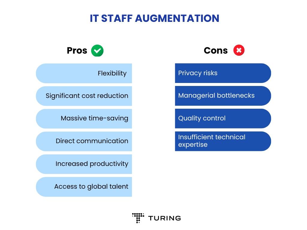 What Is Staff Augmentation? How Can It Benefit Your Team In 2023