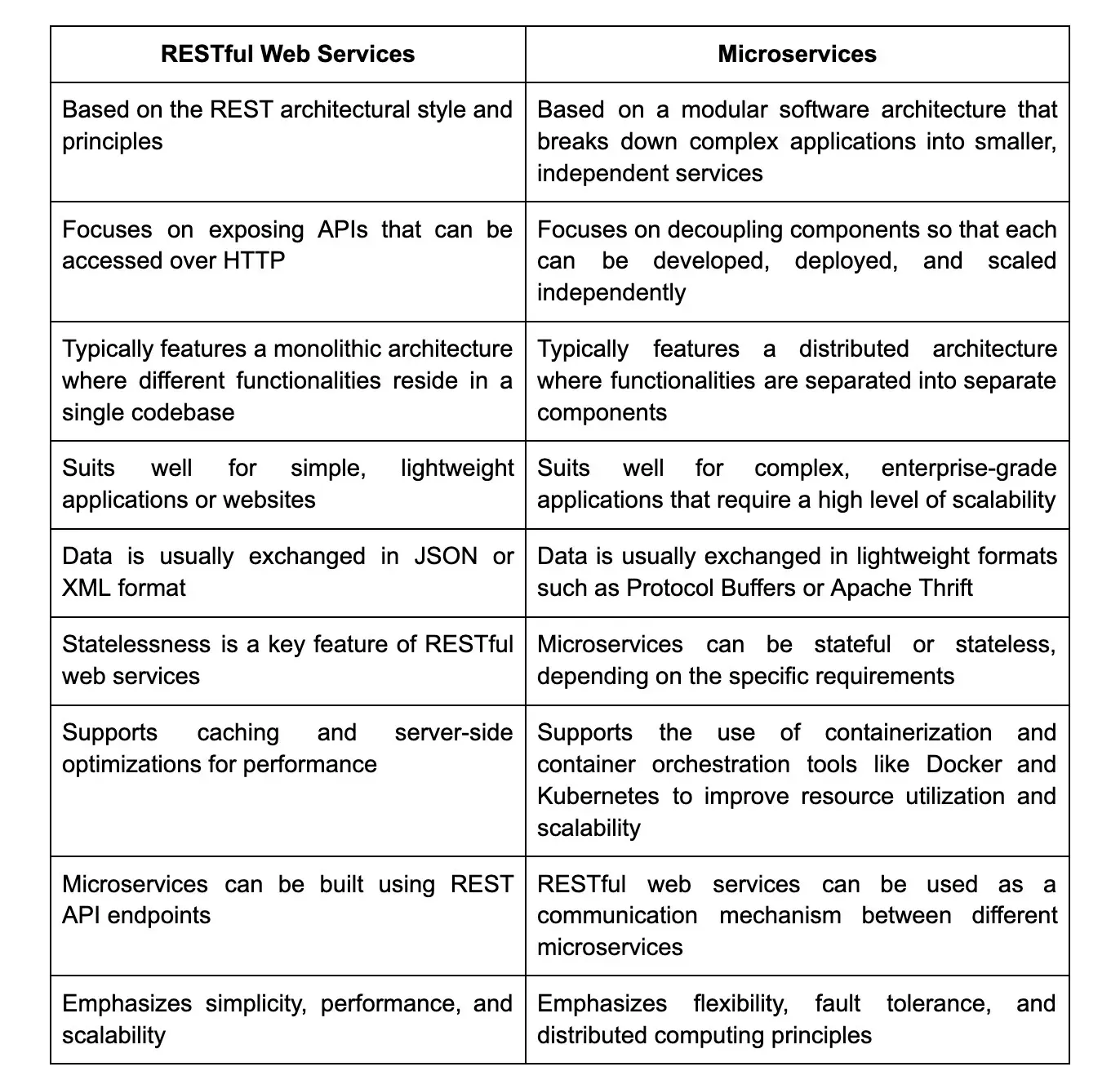 REST API Interview Q&A: Top 100 Picks