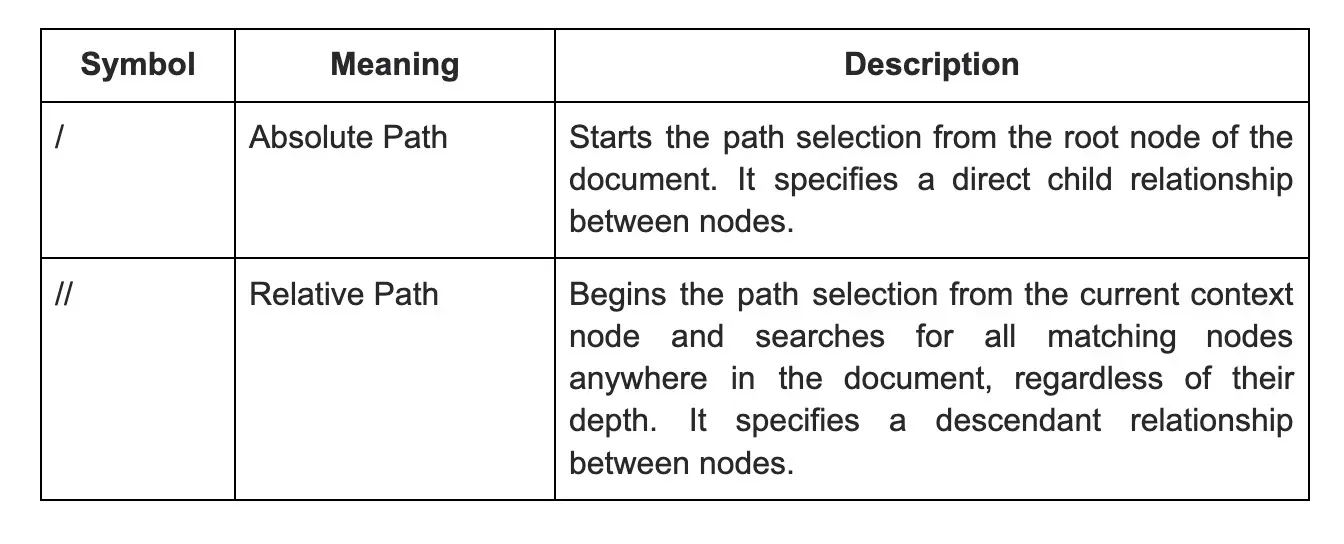 Top 100 Selenium Interview Questions and Answers for 2024