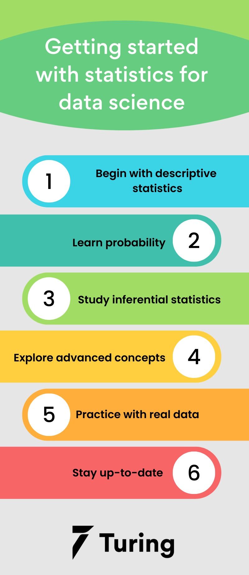 A Guide To Learning Statistics For Data Science A Guide To Learning Statistics For Data Science
