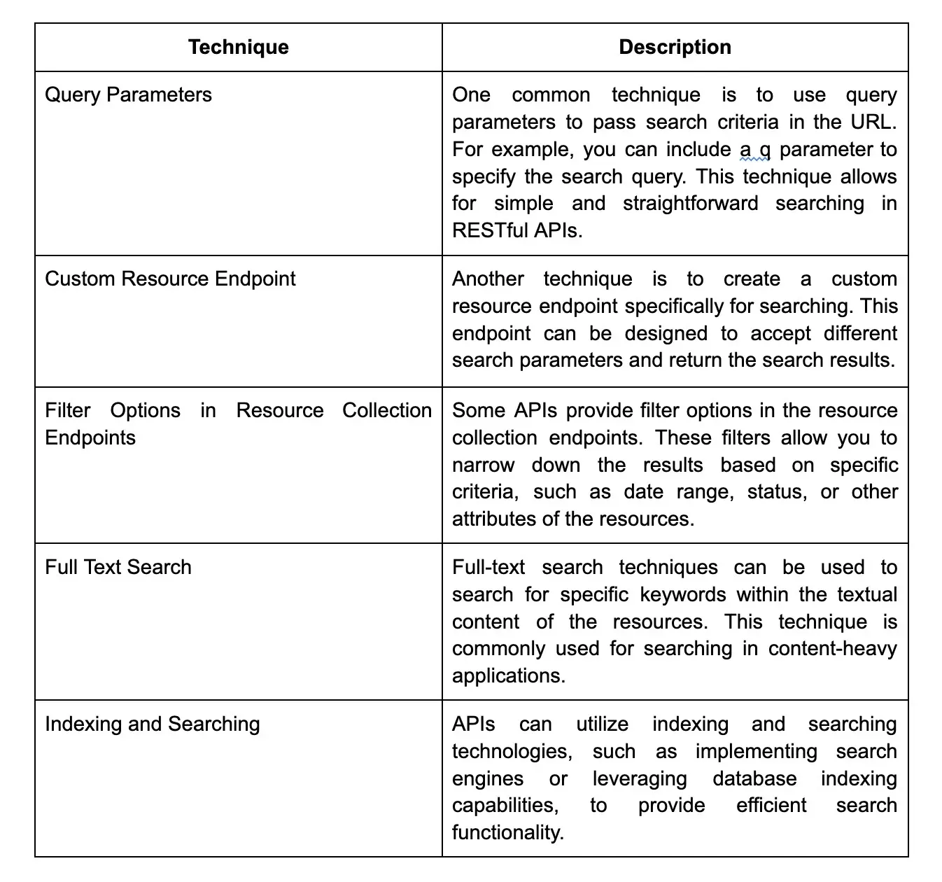 REST API Interview Q&A: Top 100 Picks